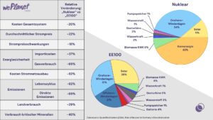 Home - WePlanet DACH