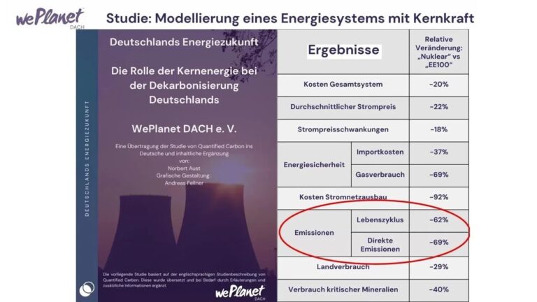 Die Rolle der Kernkraft bei der Dekarbonisierung Deutschlands - WePlanet DACH